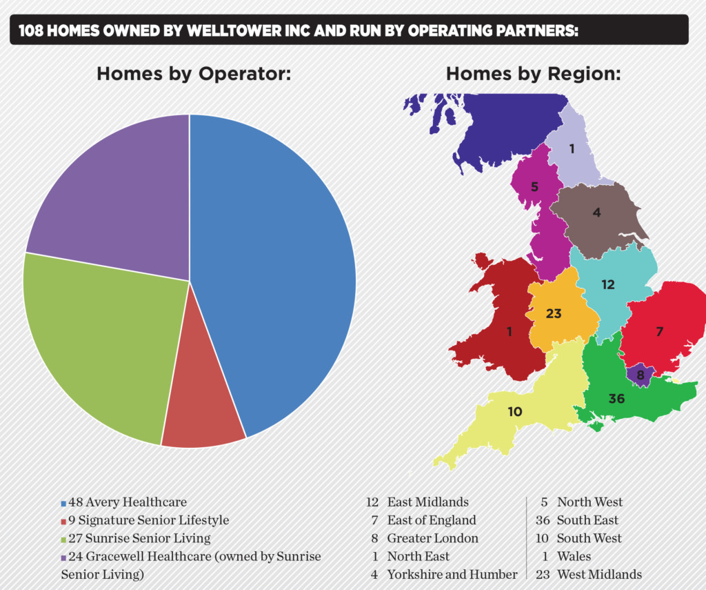 Meet the biggest investor in new care homes in Britain today