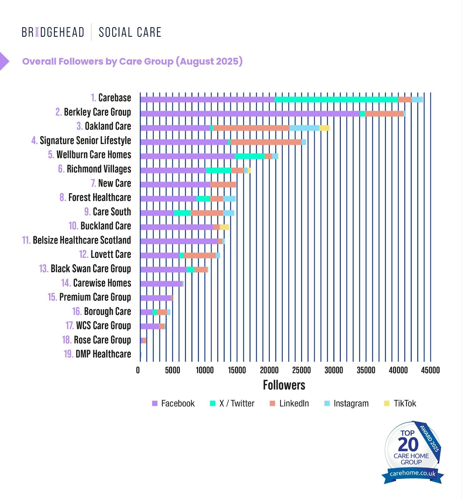 All-new ‘Media Power List’ of Top 20 Mid-size Care Home Groups released