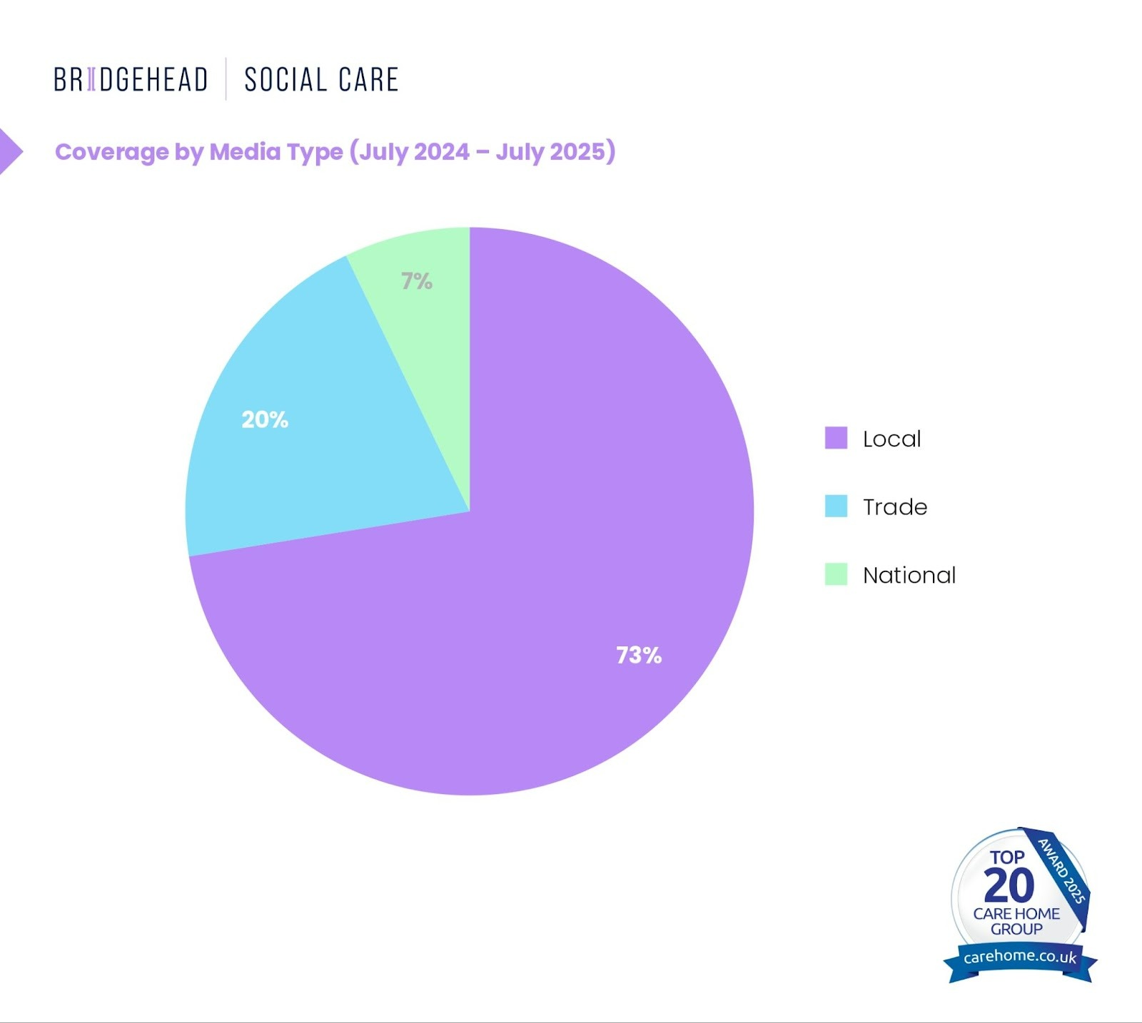 All-new ‘Media Power List’ of Top 20 Mid-size Care Home Groups released